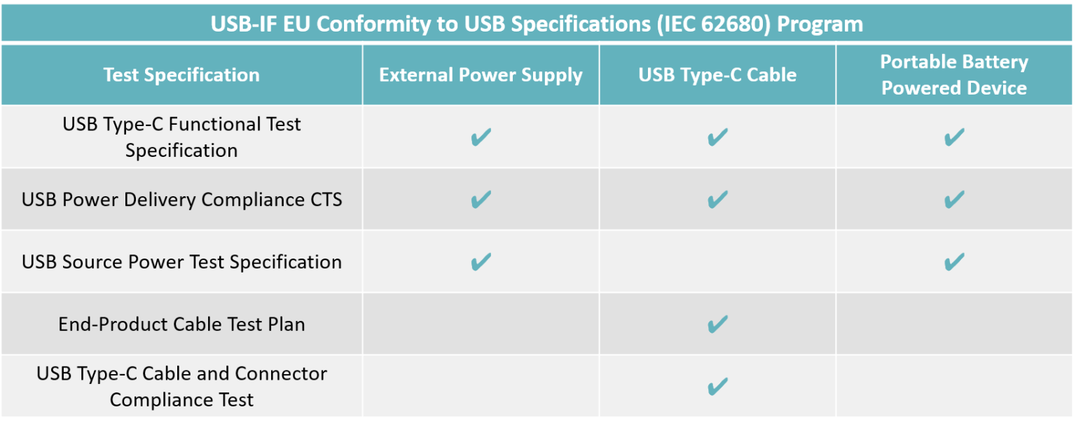 誠新量測實驗室可提供全新 USB-IF EU Conformity to USB Specification (IEC 62680) 之認證 ...