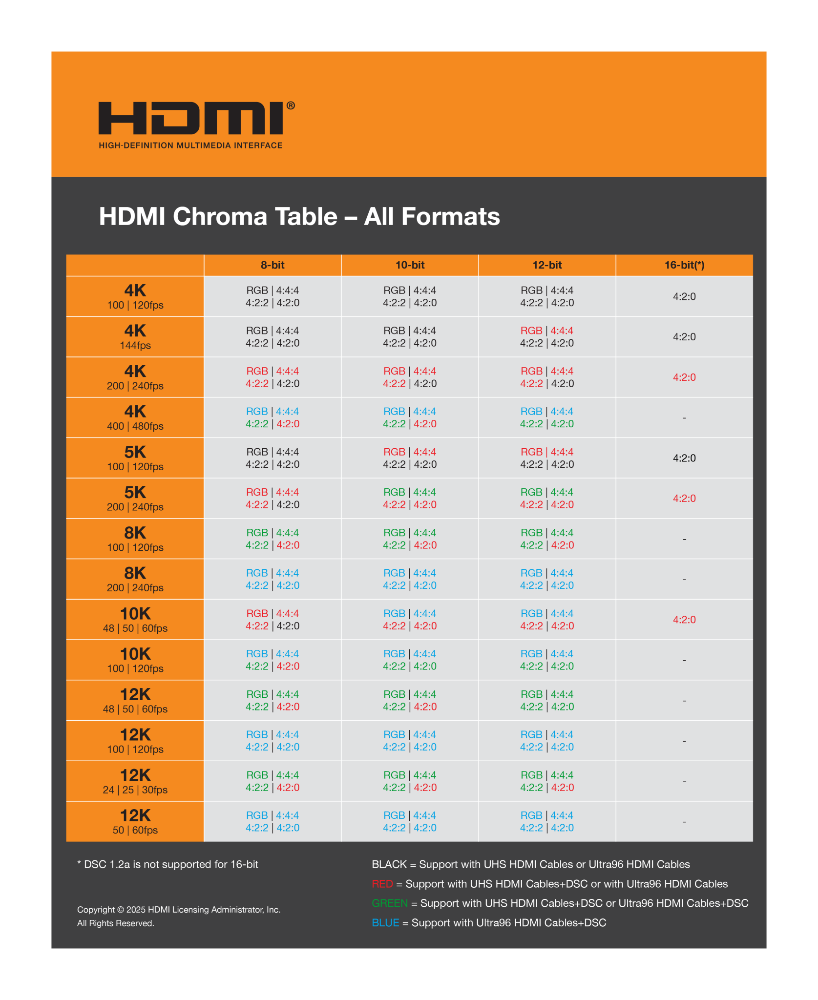 HDMI 2.2正式亮相 突破極限！開啟次世代影音體驗新篇章 – 誠新量測實驗室 Insight Test Labs｜高速訊號與充電技術認證 ...